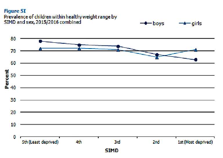 Countries With The Highest Levels Of Childhood Obesity